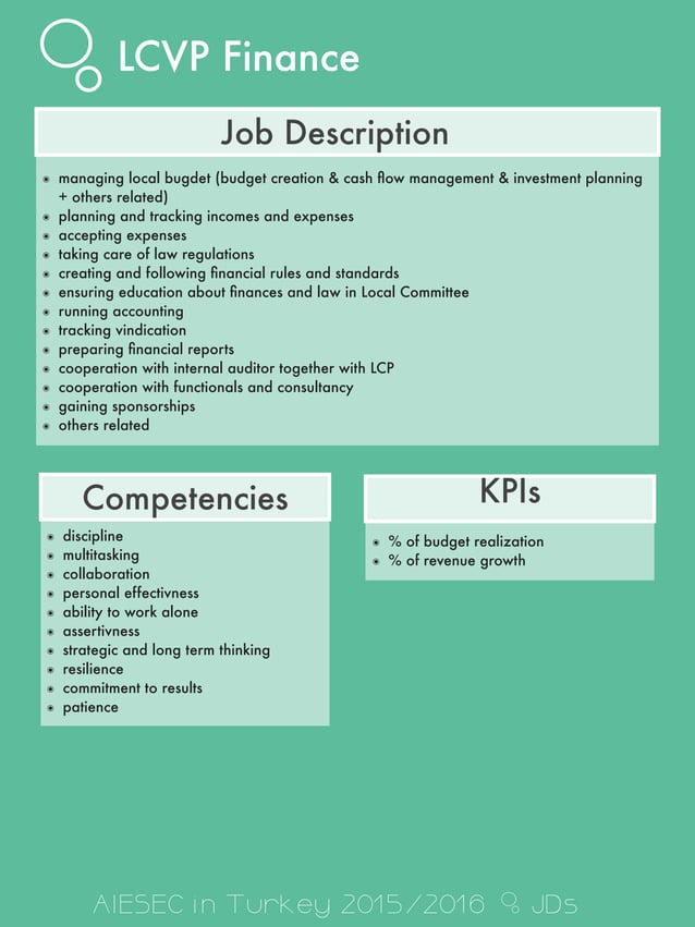 Job descriptions aiesec in Turkey 2015:2016 | PDF