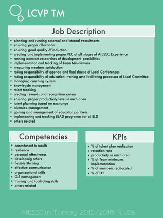 Job descriptions aiesec in Turkey 2015:2016 | PDF