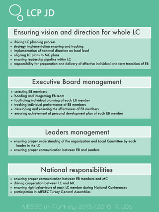 Job descriptions aiesec in Turkey 2015:2016 | PDF