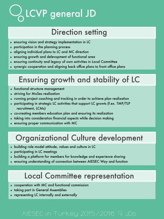 Job descriptions aiesec in Turkey 2015:2016 | PDF