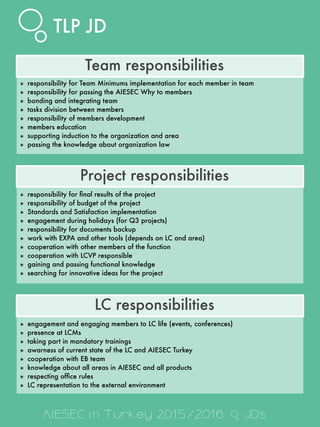 Job descriptions aiesec in Turkey 2015:2016 | PDF