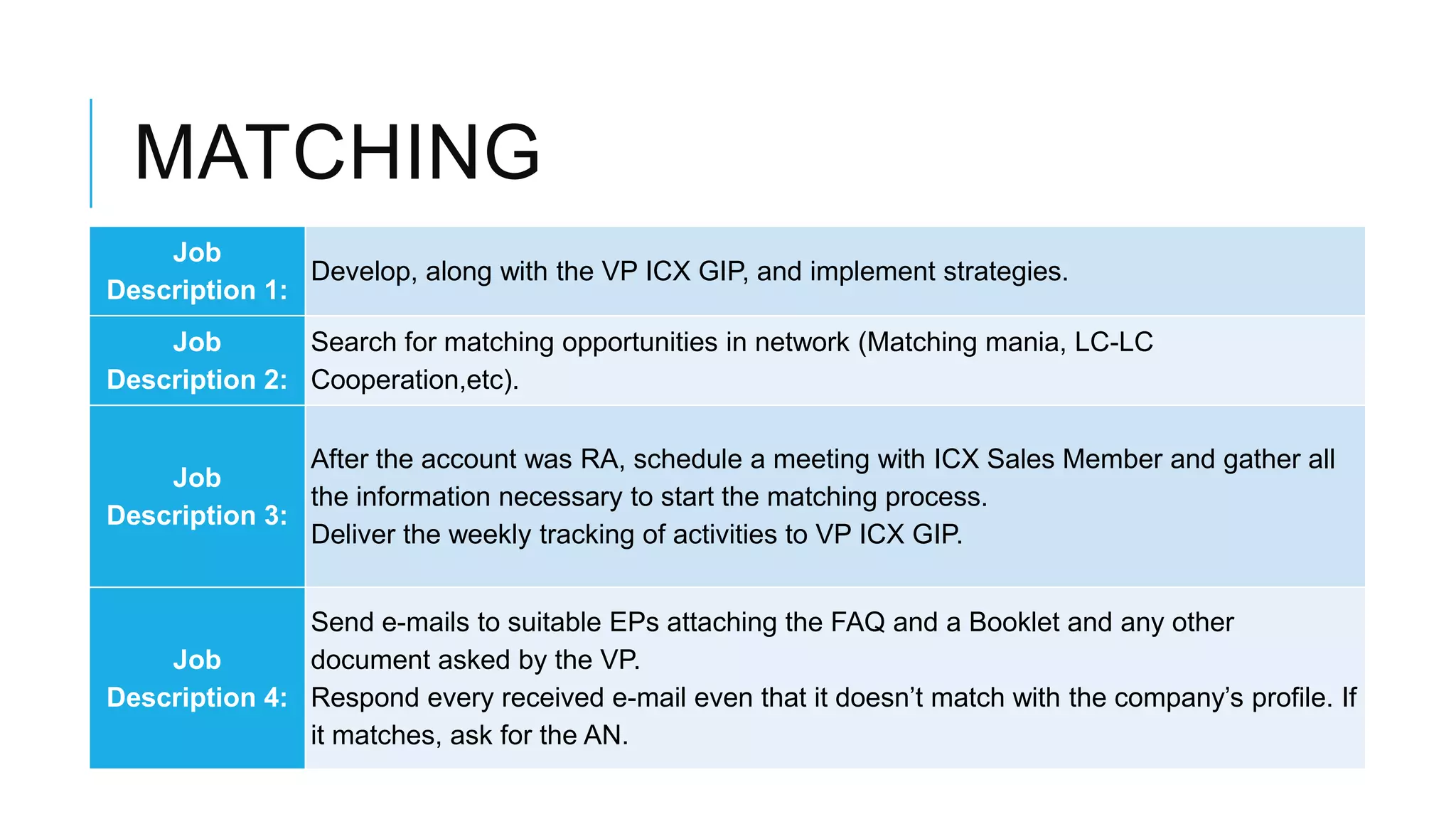 Job descriptions matching/delivery | PPT