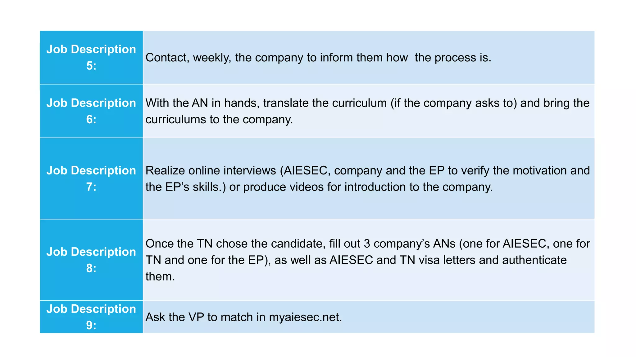 Job descriptions matching/delivery | PPT