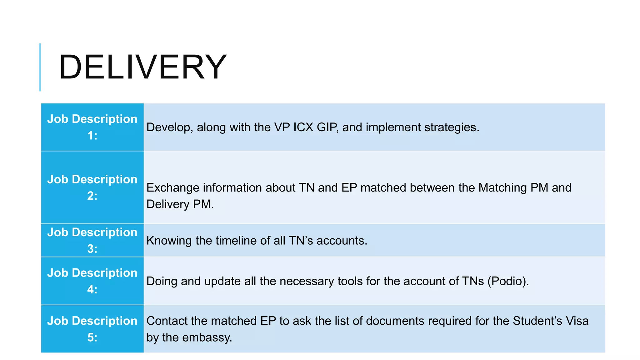 Job descriptions matching/delivery | PPT