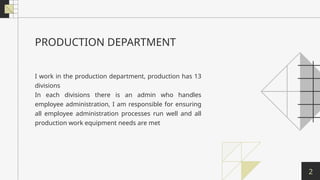 Job Description - Staff Production English Class | PPTX