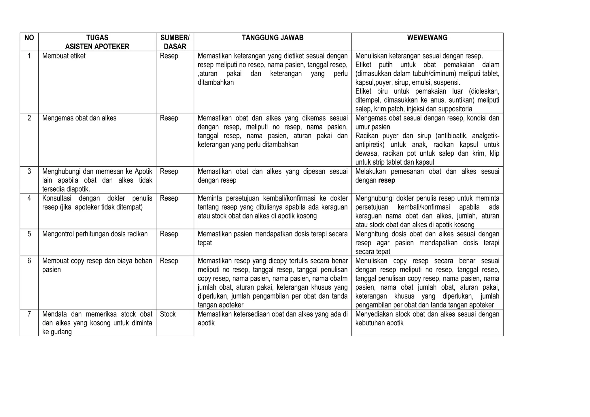 Jobdes farmasi | DOC