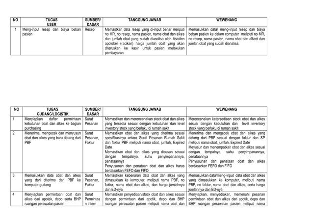 Jobdes farmasi | DOC