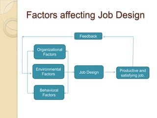 Job design | PPTX