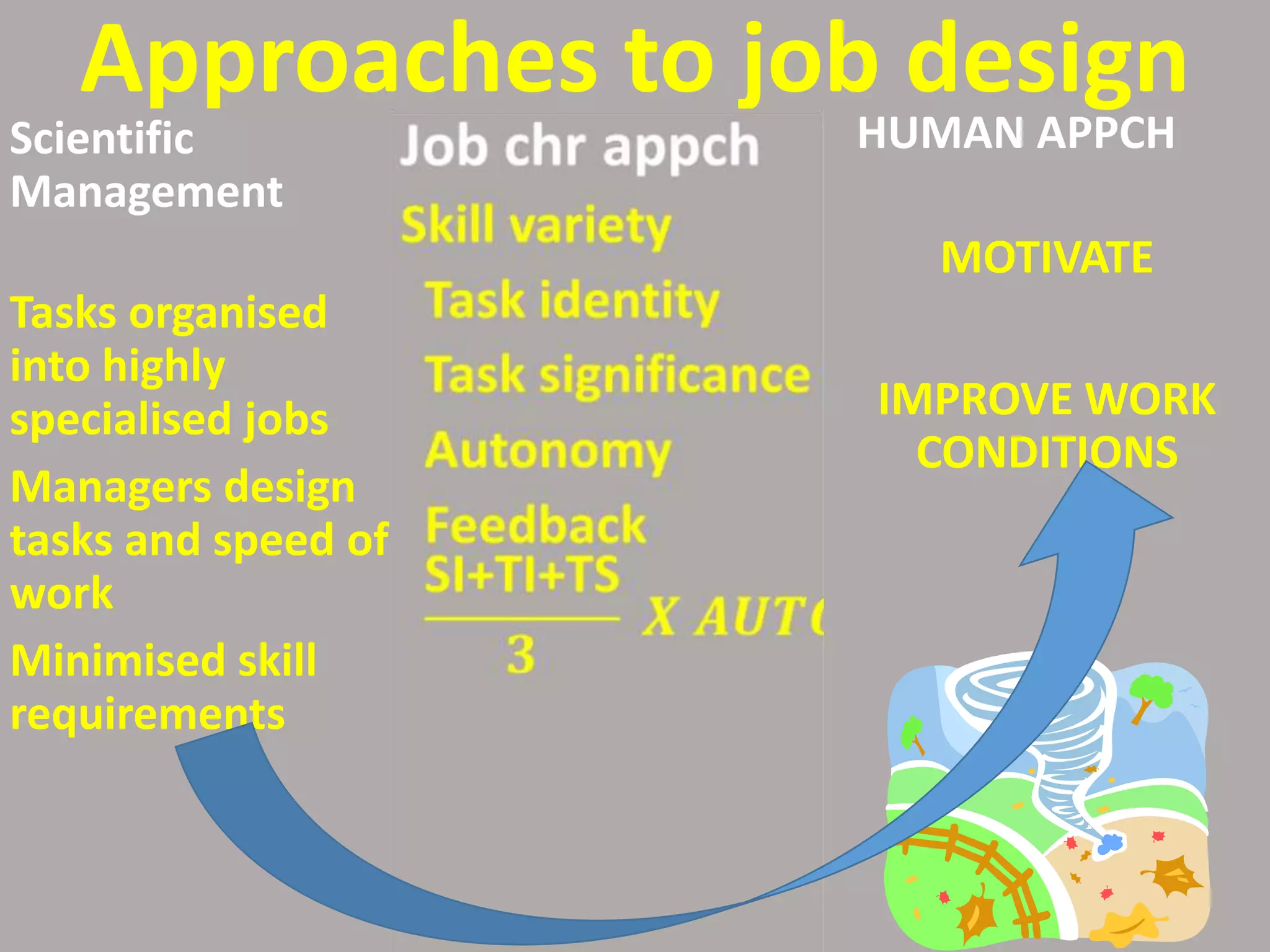Job design | PPT
