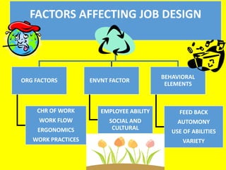 Job design | PPTX