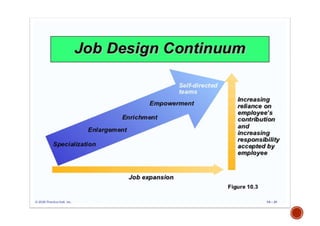 Job Design.pdf
