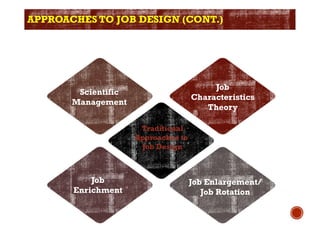 Job Design.pdf