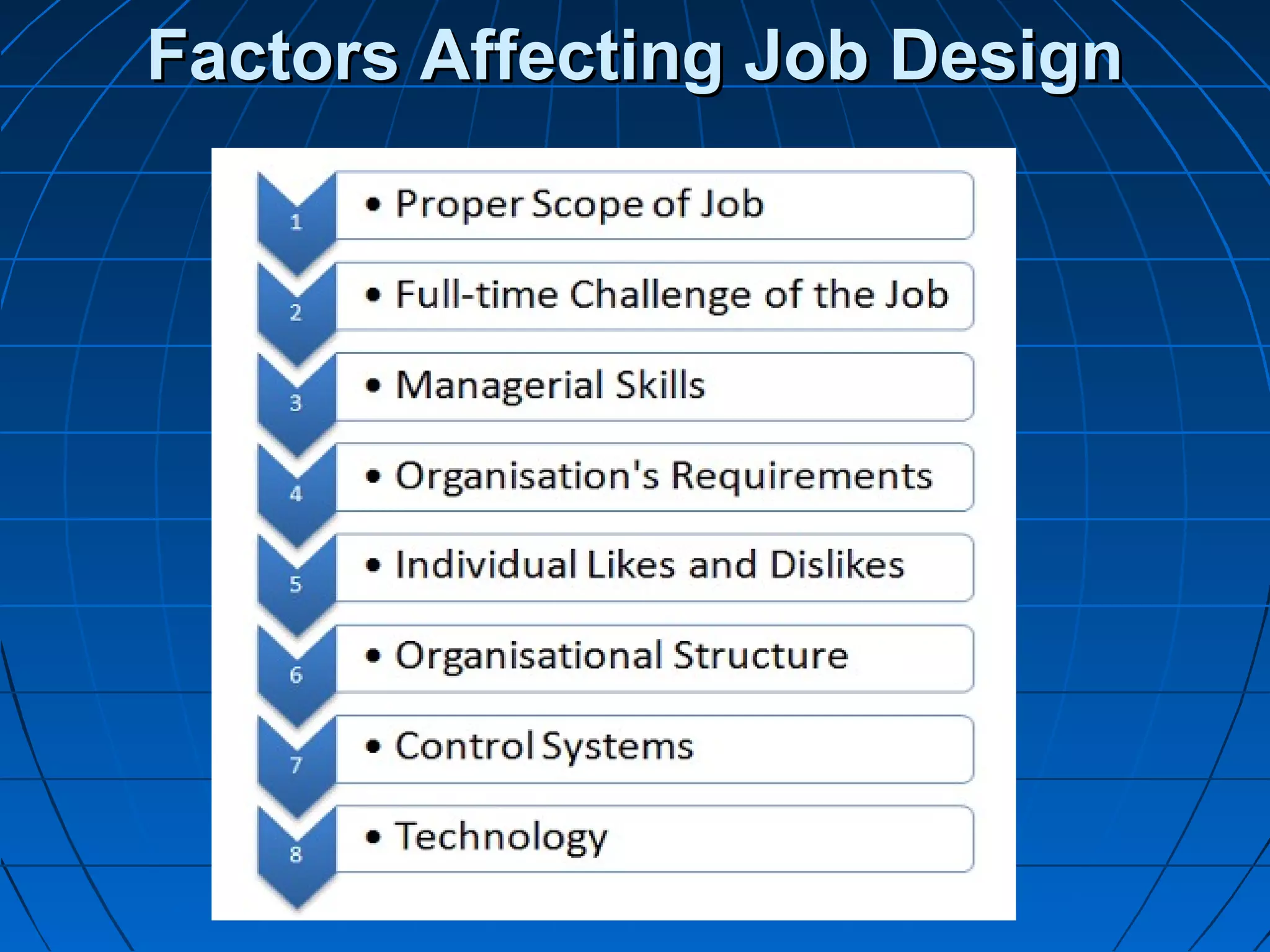 What is Job Design??? | PPT