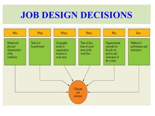 Job Design And Work Measurement-1.pptxgilf6si5d | PPTX