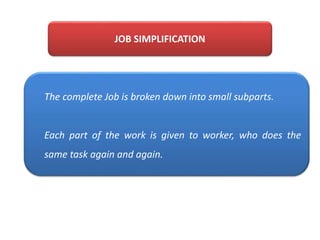 Job design; methods | PPTX