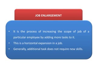 Job design; methods | PPTX