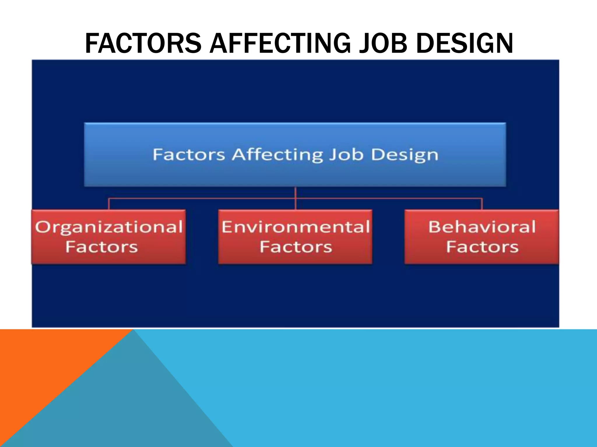 Job design | PPTX