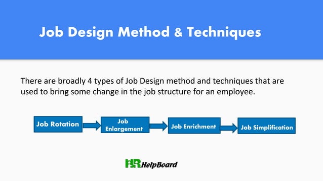 Job Design | PPT