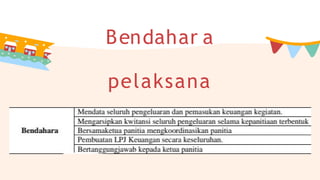 JOBDESK PANITIA.PPT......(MAHASISWA UNP) | PPTX