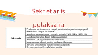 JOBDESK PANITIA.PPT......(MAHASISWA UNP) | PPTX