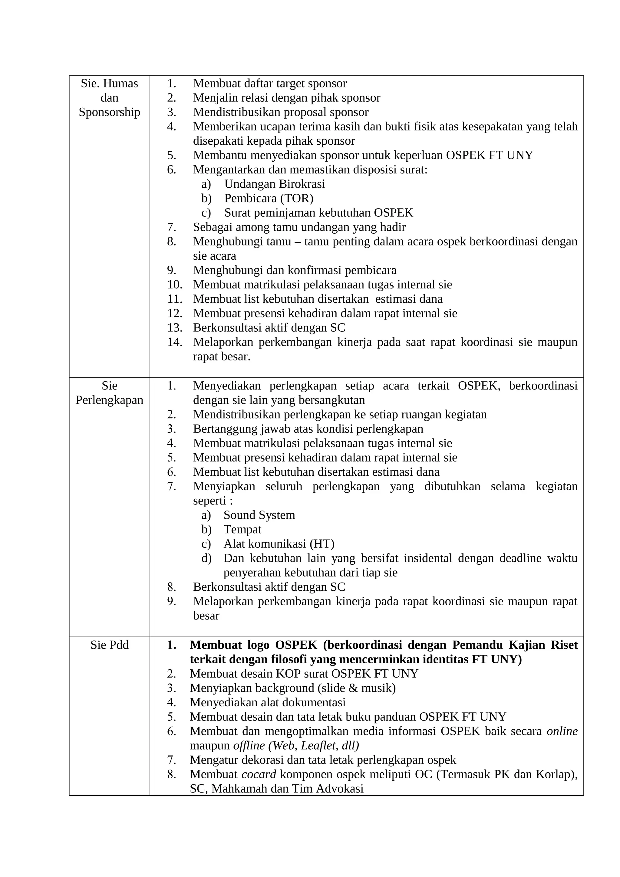 Jobdesk panitia ospek ft uny 2016 | DOC