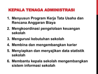 Jobdesk Tenaga Administrasi Sekolah.pptx