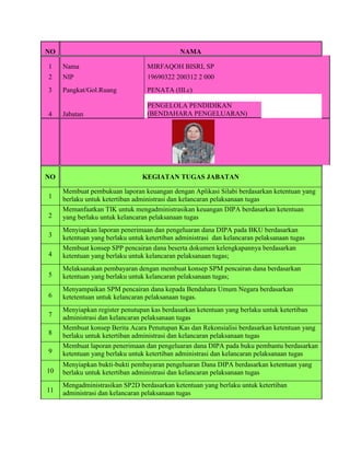 Jobdiscription tenaga kependidikan mtsn ngemplak 2016 | PDF