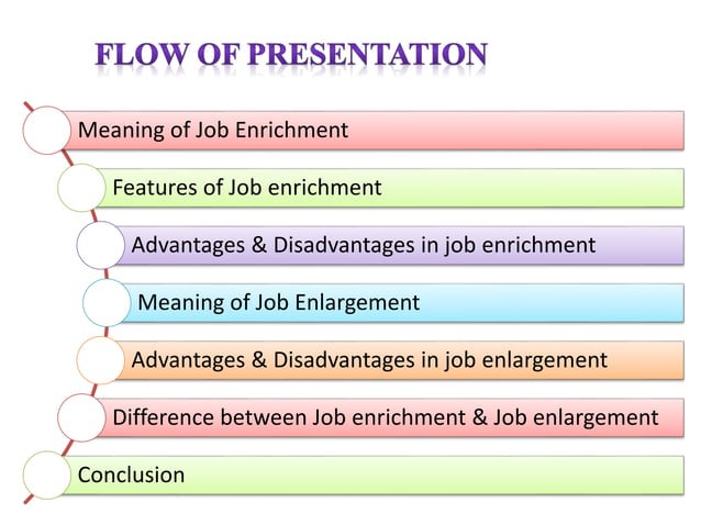 Job enrichment & Job enlargement | PPTX