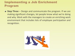 Job enrichment and skill data bank | PPT