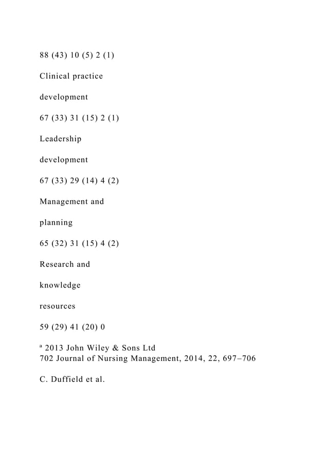 Job enrichment creating meaningful career developmentopport.docx