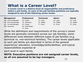 Job evaluation | PPT