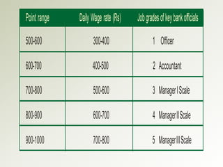 Job evaluation. | PPT