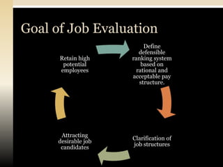 Job evaluation. | PPT