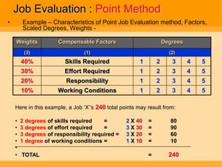 Job Evaluation Methods