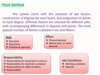 Job evaluation | PPT