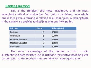 Job evaluation | PPT