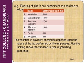ITFT-Job evaluation | PPT