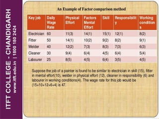 ITFT-Job evaluation | PPT