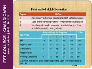 ITFT-Job evaluation | PPT