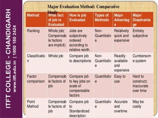 ITFT-Job evaluation | PPT
