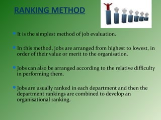 Job evaluation its methods and advantages & dis-advatages | PPT