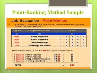 Job evaluation | PPT