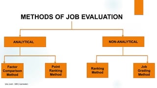 Job evaluation - Human Resource Management | PPTX