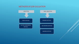 Job evaluation methods | PPTX