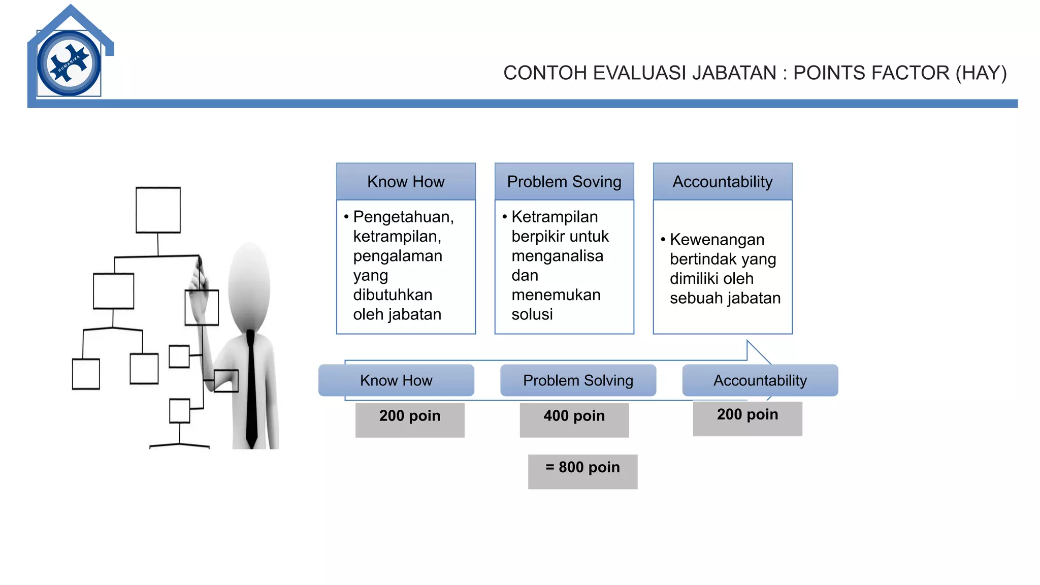 Job Evaluation | PDF