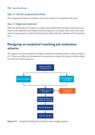Job Evaluation.pdf | Resume Writing and Advice | Job Search