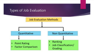 Job Evaluation.pptx