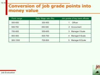 JOB EVALUATIhhuuuiiiiiiiuuuhhi999oiiON.ppt