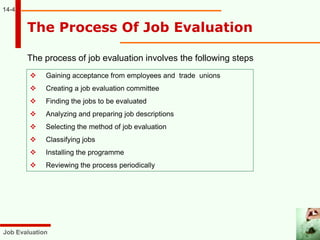 JOB EVALUATIhhuuuiiiiiiiuuuhhi999oiiON.ppt