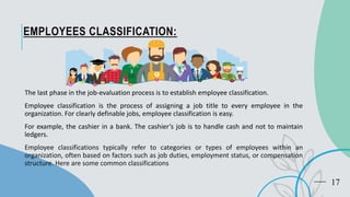 Job Evaluation..pptxbgffgjudwsbloihtsazbnkoy | PPT